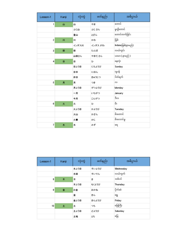 N5 Kanji Challenge | PDF