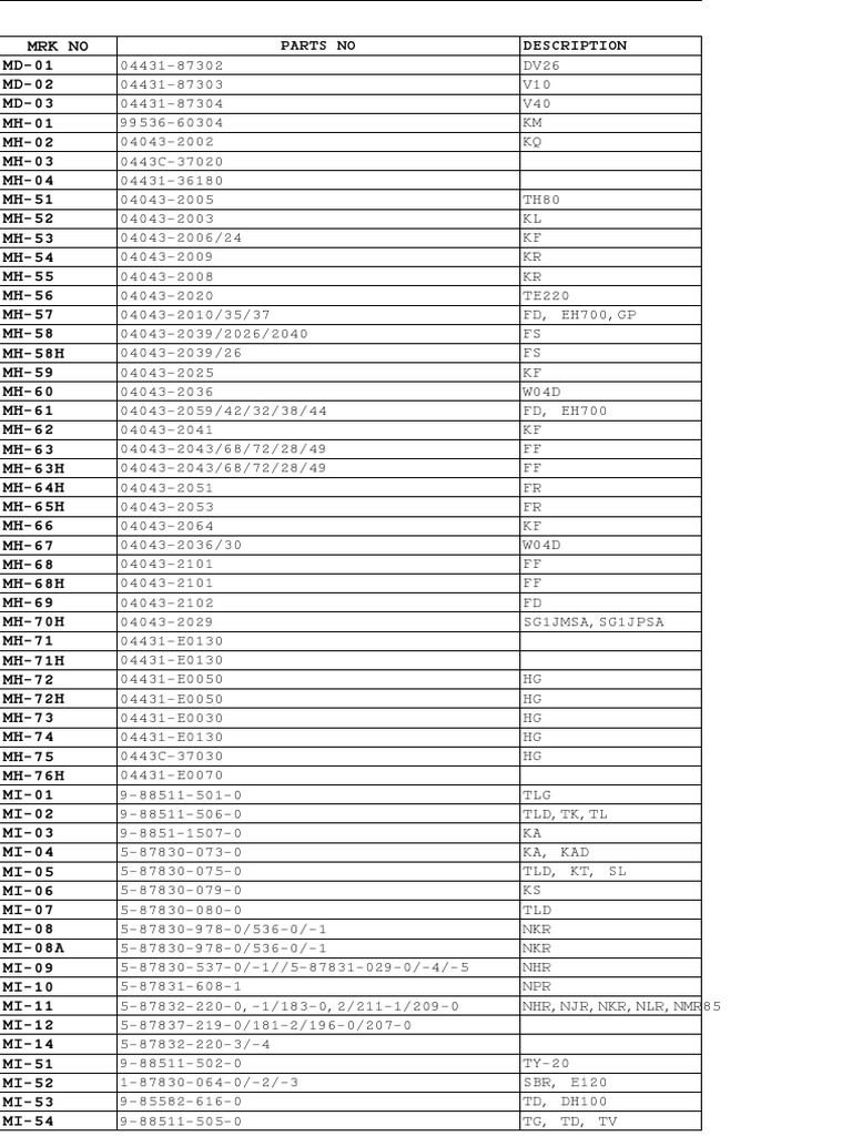 MRK King Pin Kit Catalogue | PDF | Technology & Engineering