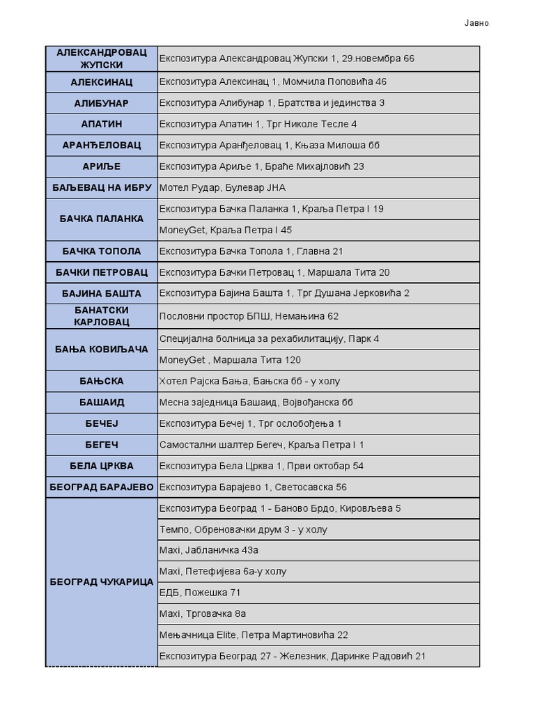 Bankomati Lokacije | PDF