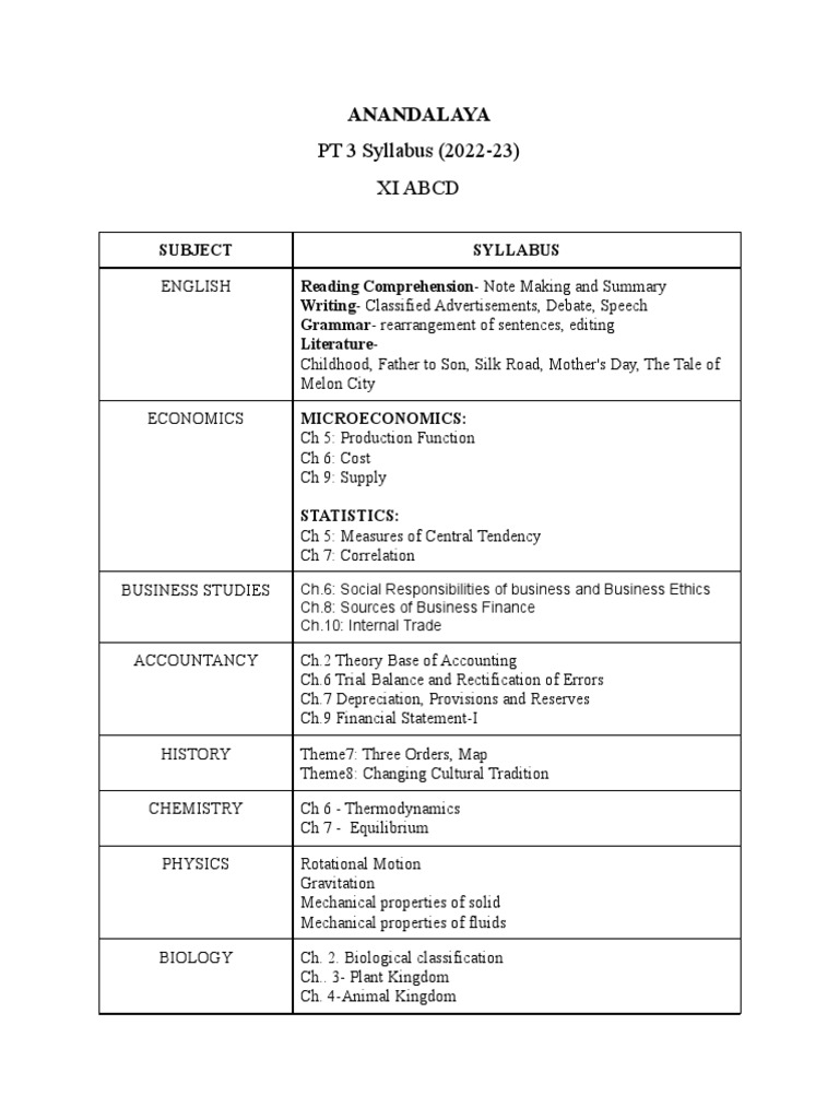 Pt3 Syllabus Class Xi | PDF | Atmosphere | Physics
