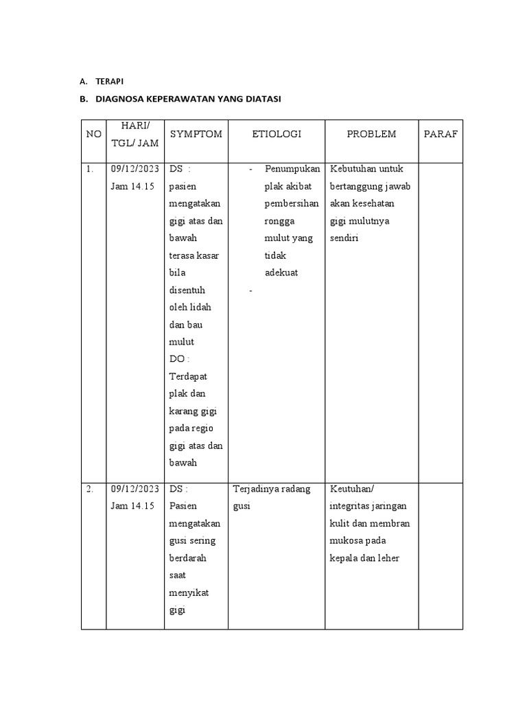 Diagnosa Keperawatan | PDF
