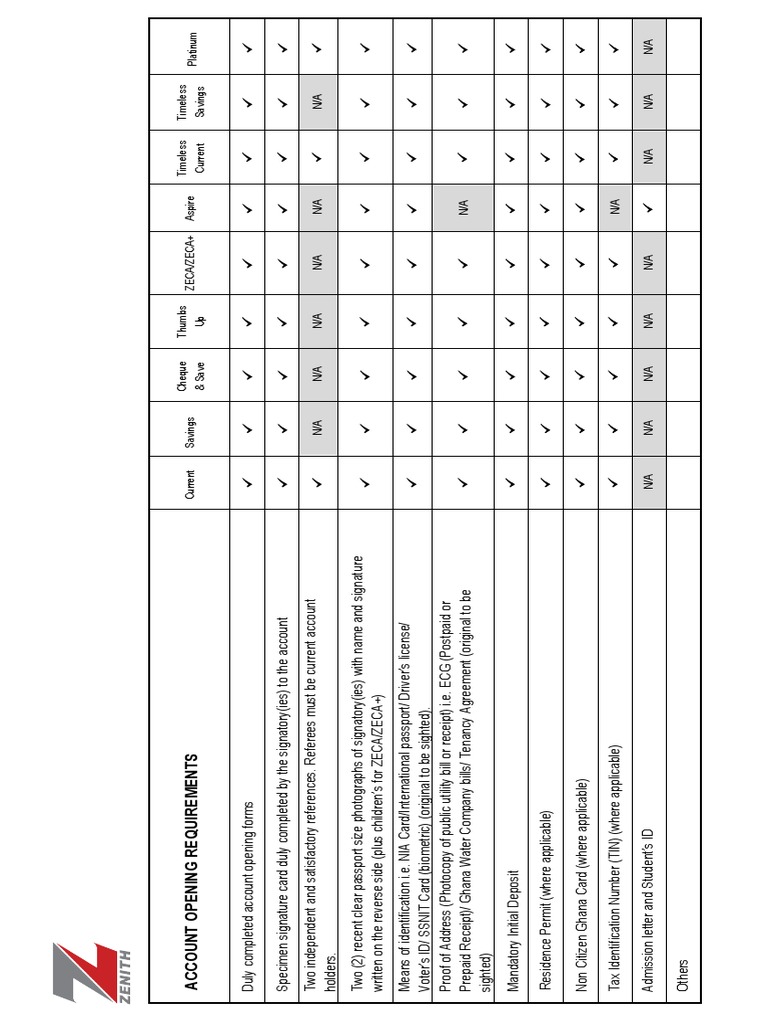 Zenith Individual Account Opening Forms Oct 31 For Website | PDF ...
