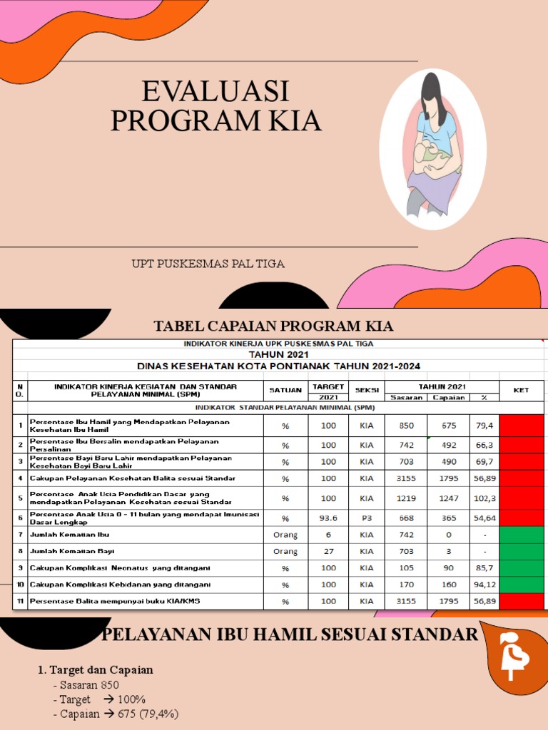 Evaluasi Kia | PDF