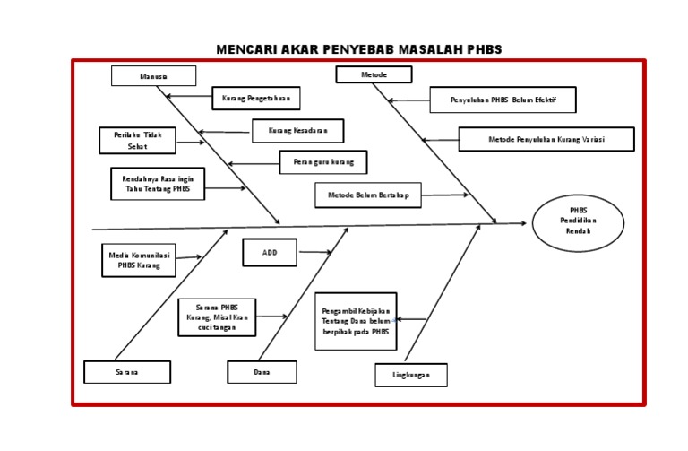 Fishbone Promkes 2 | PDF