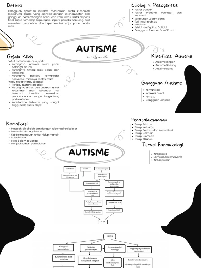 Laporan Pendahuluan Autisme | PDF