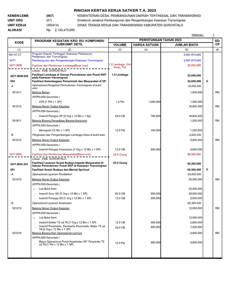 Rincian Kertas Kerja Satker | PDF