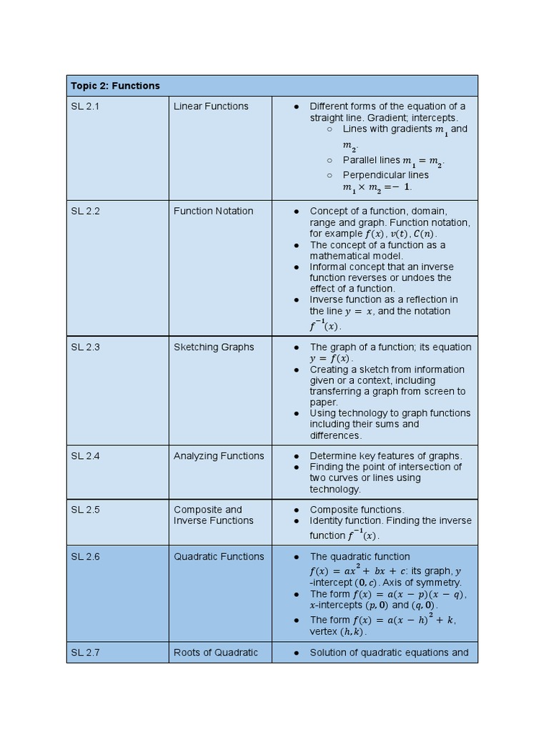 Ib Dp Mathematics Aa Topic 2 Syllabus Pdf Function Mathematics Quadratic Equation