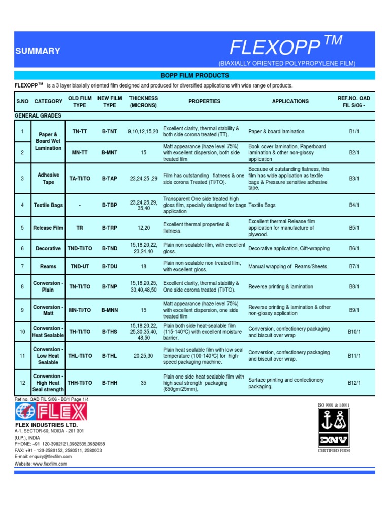 BOPP Summary | Industrial Processes | Materials | Free 30-day Trial ...