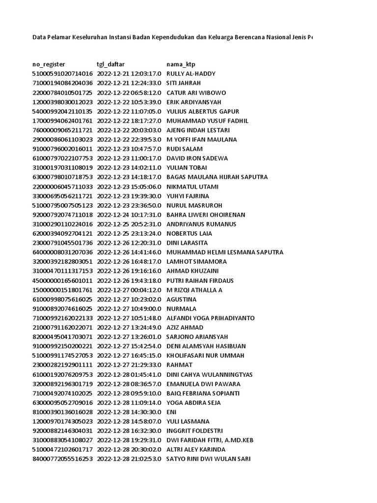 Daftar Pelamar Tidak Teridentifikasi (Provinsi) - 07012023 | PDF