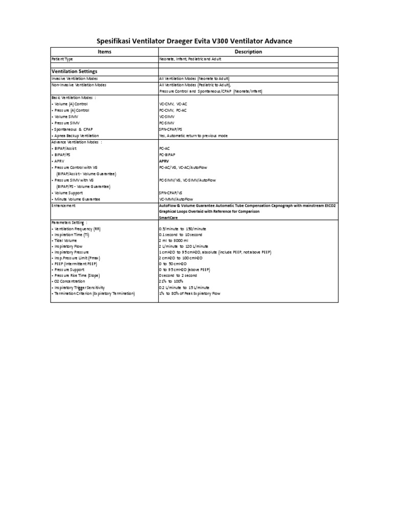 Draeger Evita V300 Ventilator Overview | PDF | Pulmonology | Respiration
