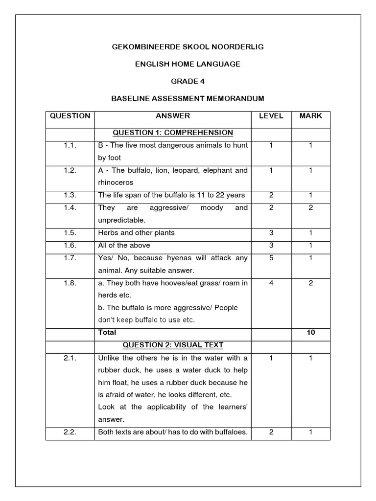 Baseline Assessment Memorandum - Grade 4 - English HL - Miss Du Toit ...