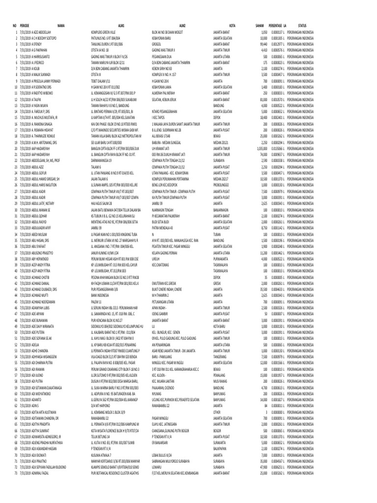 Individual Shareholder Data 2019 | PDF