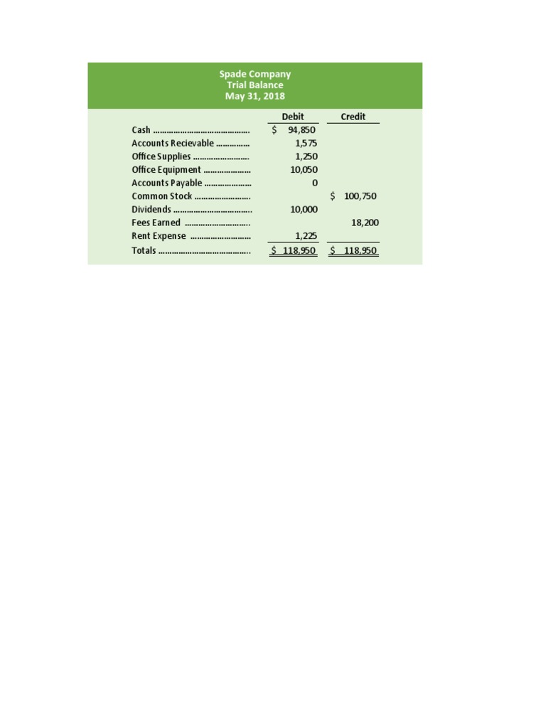 Accounting Homework Problem 2-10 Page 83 | PDF Accounting Homework Problem 2-10 Page 83 | PDF