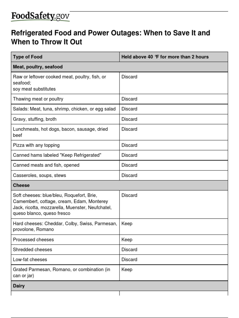 Food Safety During Power Outage | PDF | Sauce | Pasta