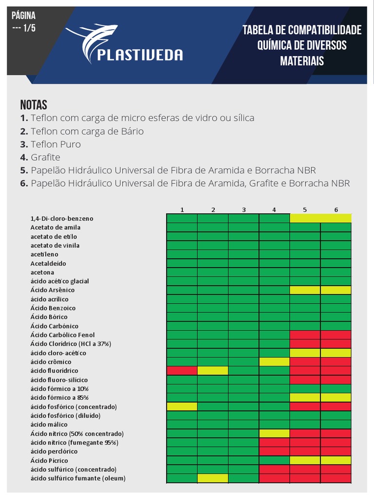 Compatibilidade Química de Materiais | PDF | Cloro | Enxofre