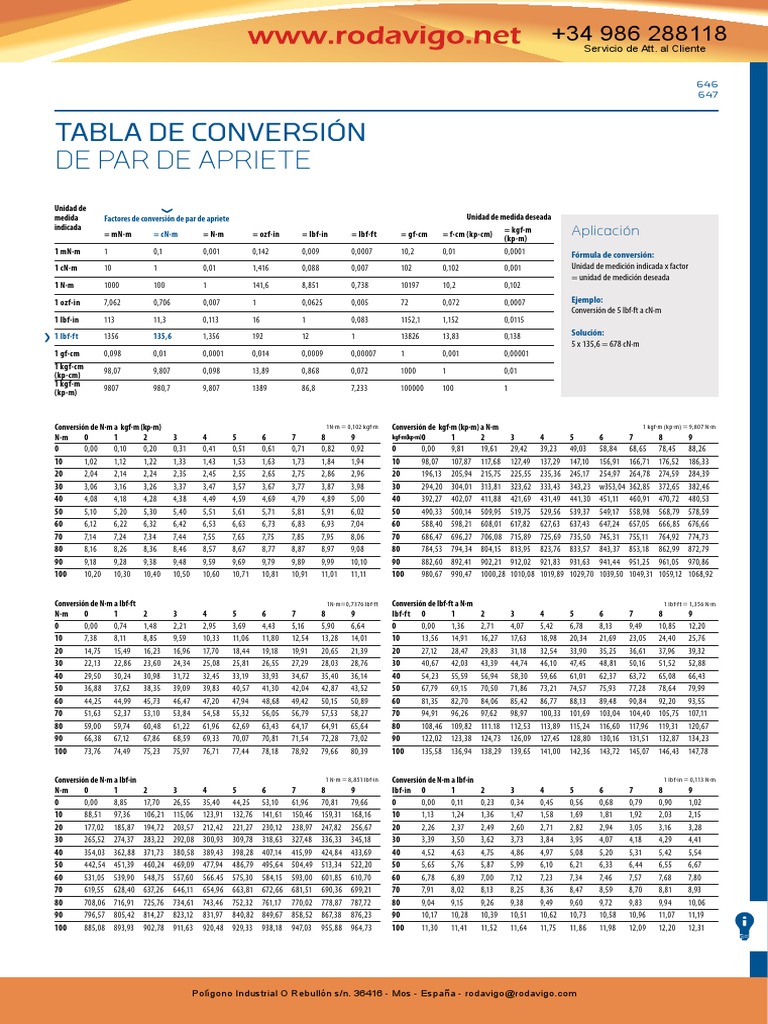 06 Tablas de Conversión de Par de Apriete | Descargar gratis PDF ...