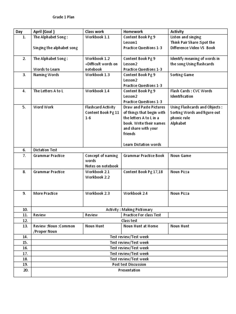 Day Wise Plan ENglish | PDF | Flashcard | Worksheet