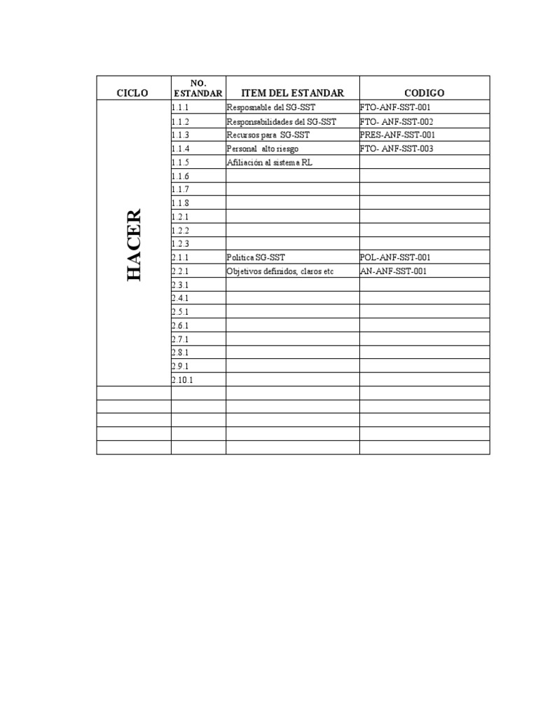 Codigos Documentos SG-SST | PDF