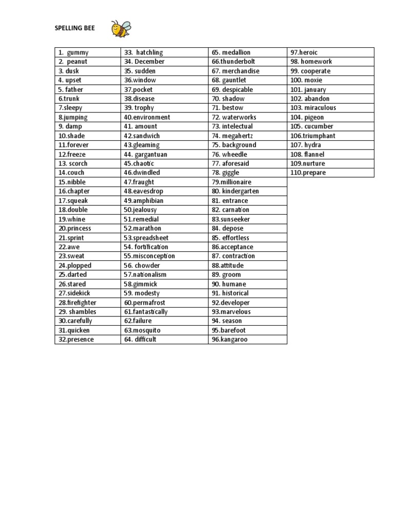 Spelling Bee Words and Rules | PDF | Language Mechanics | Cognition