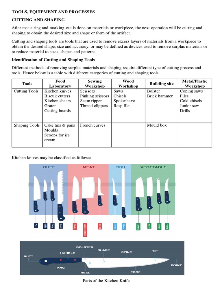 Tools, Equipment and Processes 1 | PDF | Scissors | Knife