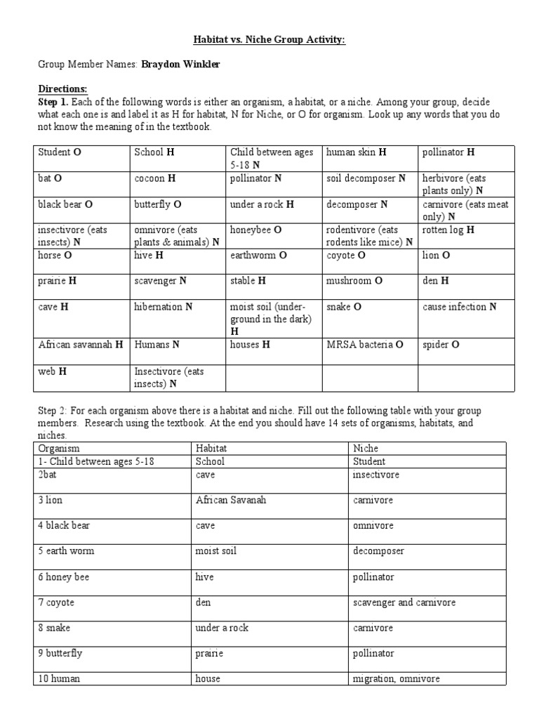 Habitat and Niche Group Activity Guide | PDF | Habitat | Ecological Niche