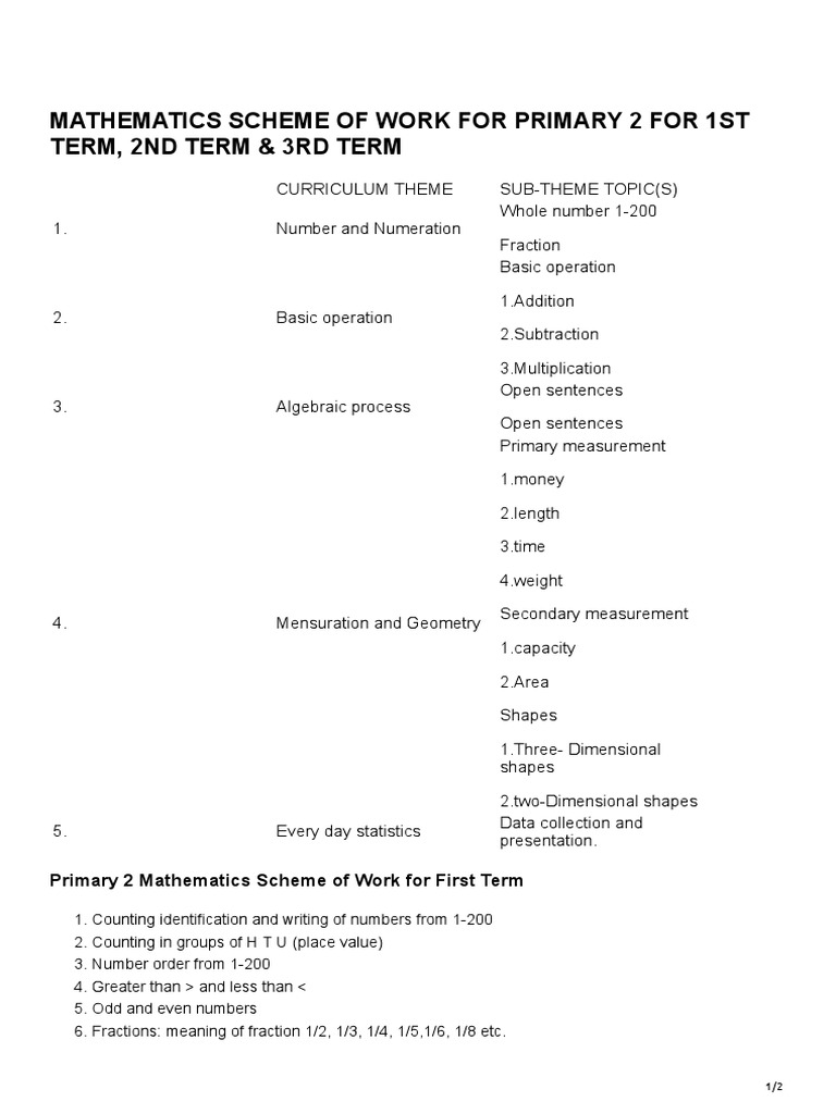 Math Scheme Basic 2 | PDF