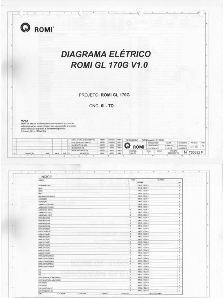 MAnual Torno CNC ROMI | PDF