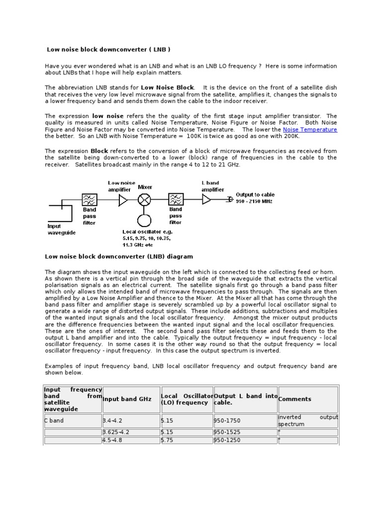 Understanding Low Noise Block Downconverters | PDF | Amplifier | Wireless