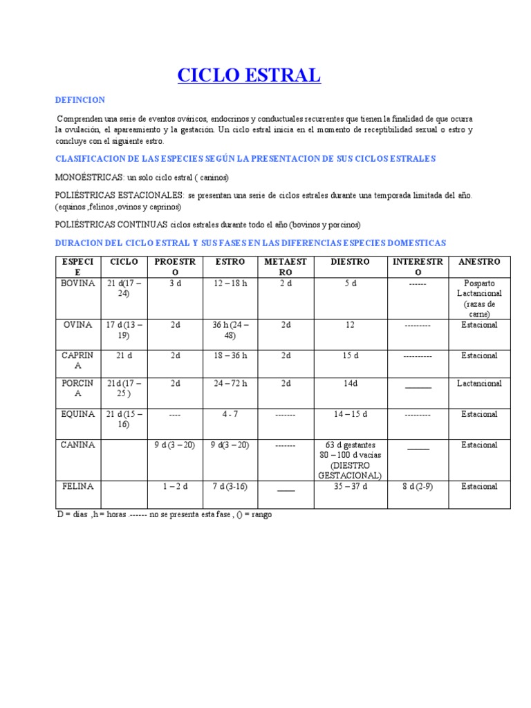 Ciclo Estral | PDF