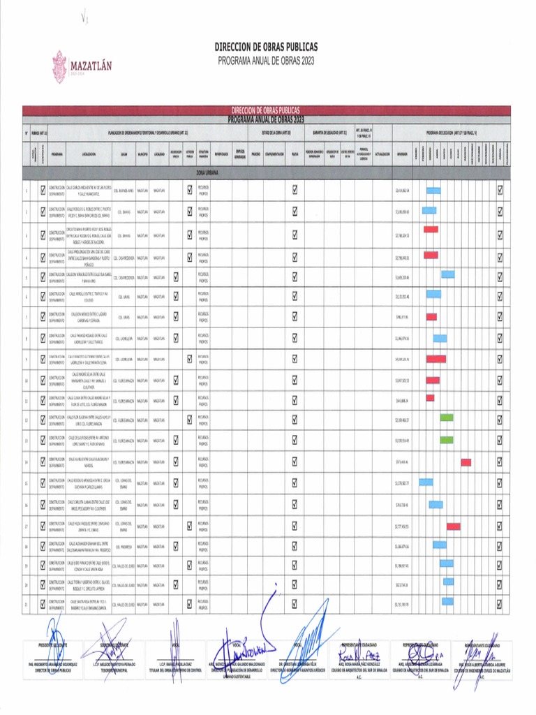 Programa Anual de Obras 2023 | PDF