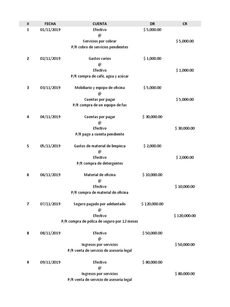 Practica 2 - Contabilidad | PDF | Economias