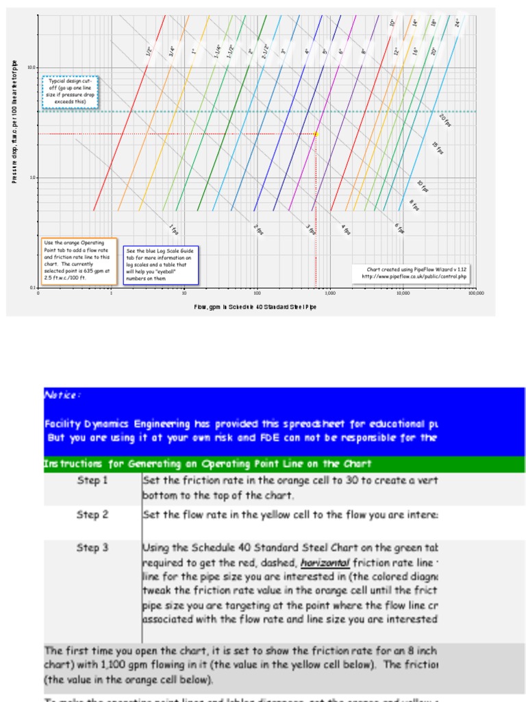 Pipe Friction Chart Vblog | Download Free PDF | Reynolds Number | Fluid ...