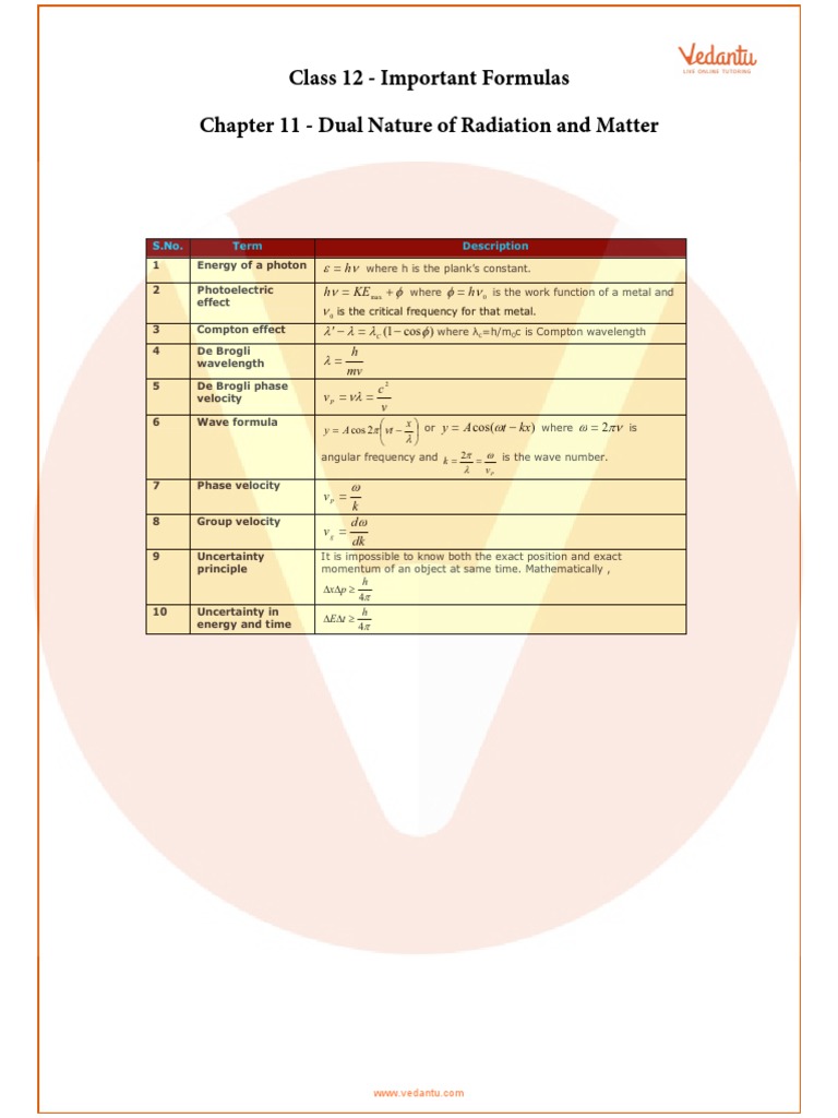 Class 12 - Important Formulas Chapter 11 - Dual Nature of Radiation and ...