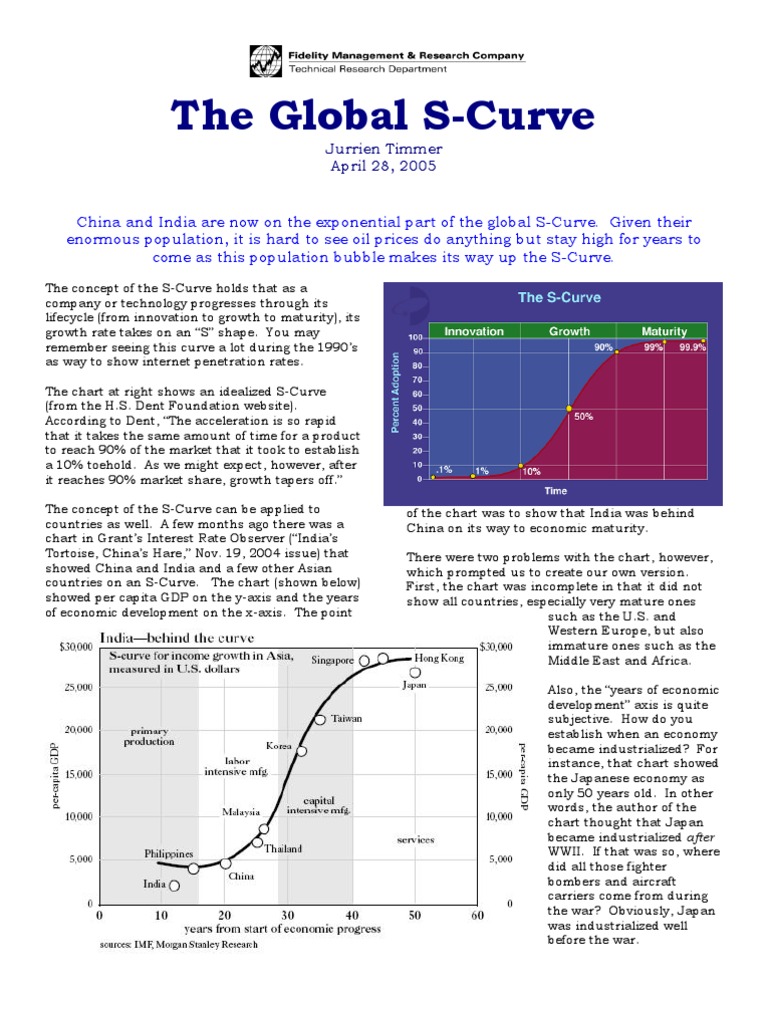 S-Curve | Economic Growth | Logistic Function