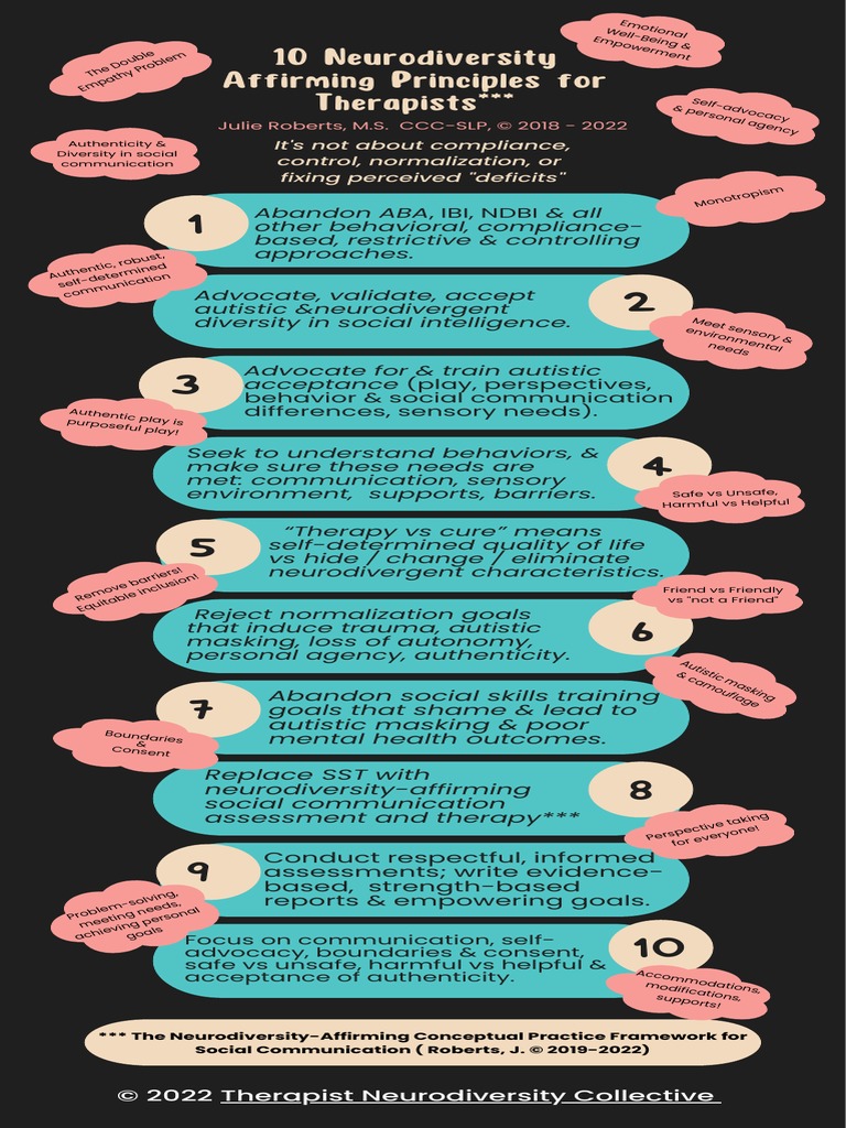 10 Neurodiversity Affirming Principles For Therapists | PDF ...