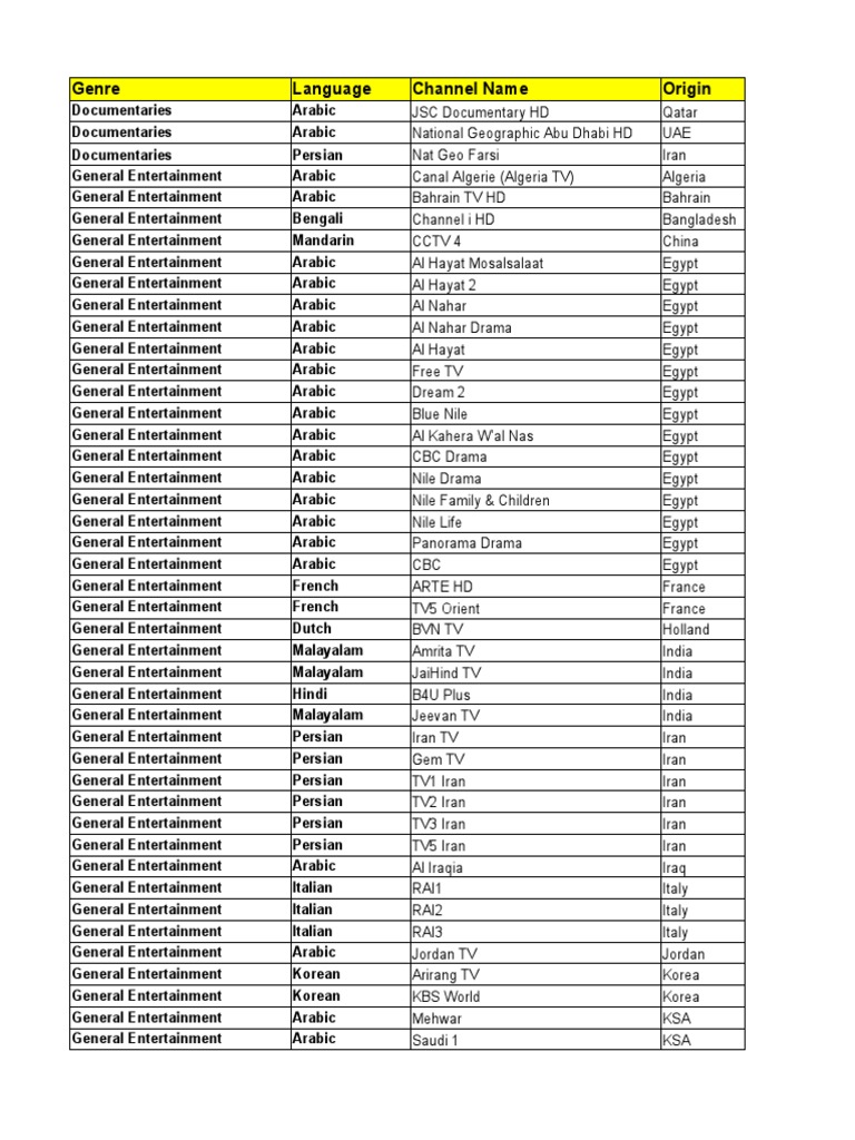 A Catalog of Television Channels by Genre, Language and Country of ...