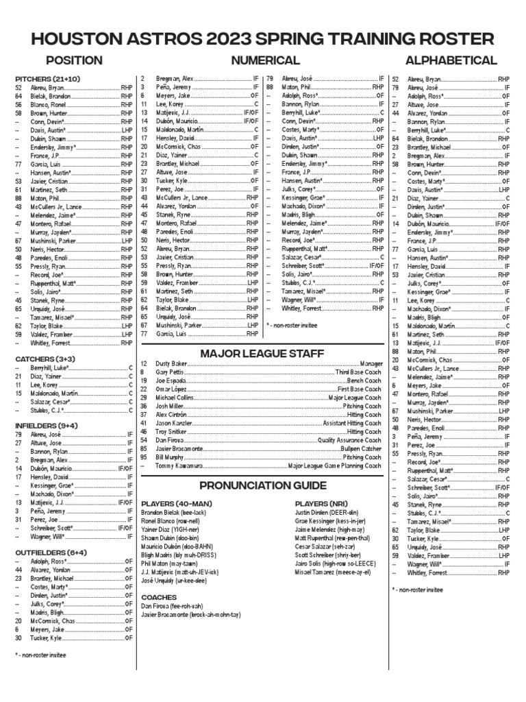 Houston Astros Preliminary 2023 Spring Training Roster | PDF | Sports ...