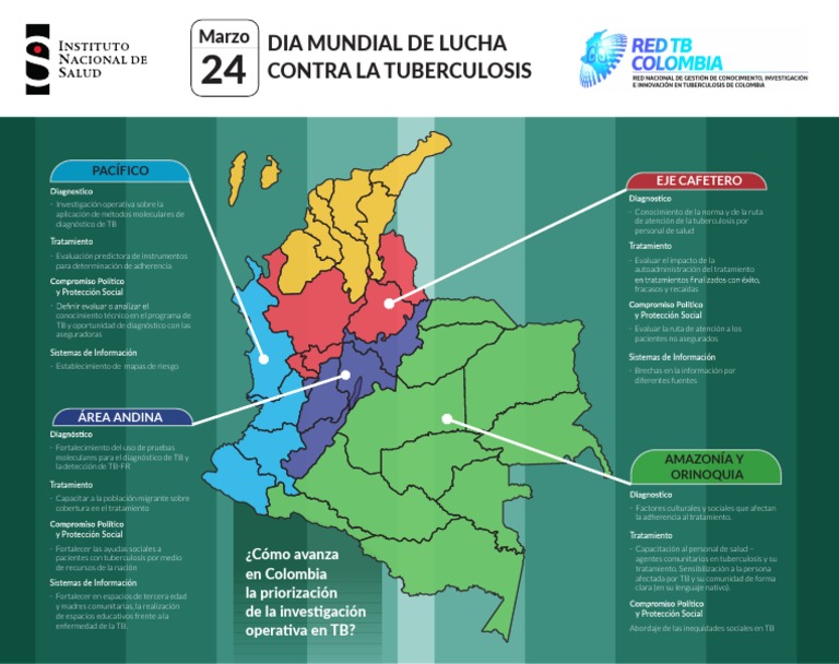 Tuberculosis-Infografía DIA TB 24 MARZO 2022 | PDF | Tuberculosis ...