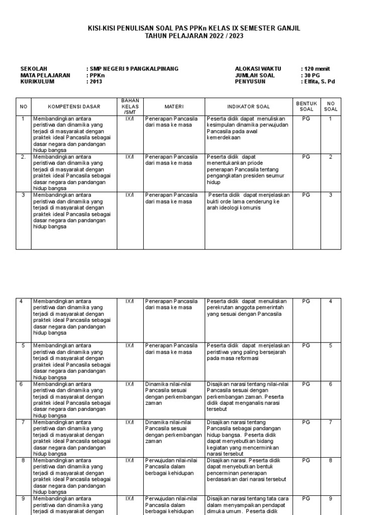 KISI SOAL PAS PPKN KLS 9 TH 2022 | PDF | Kajian Bahasa Asing