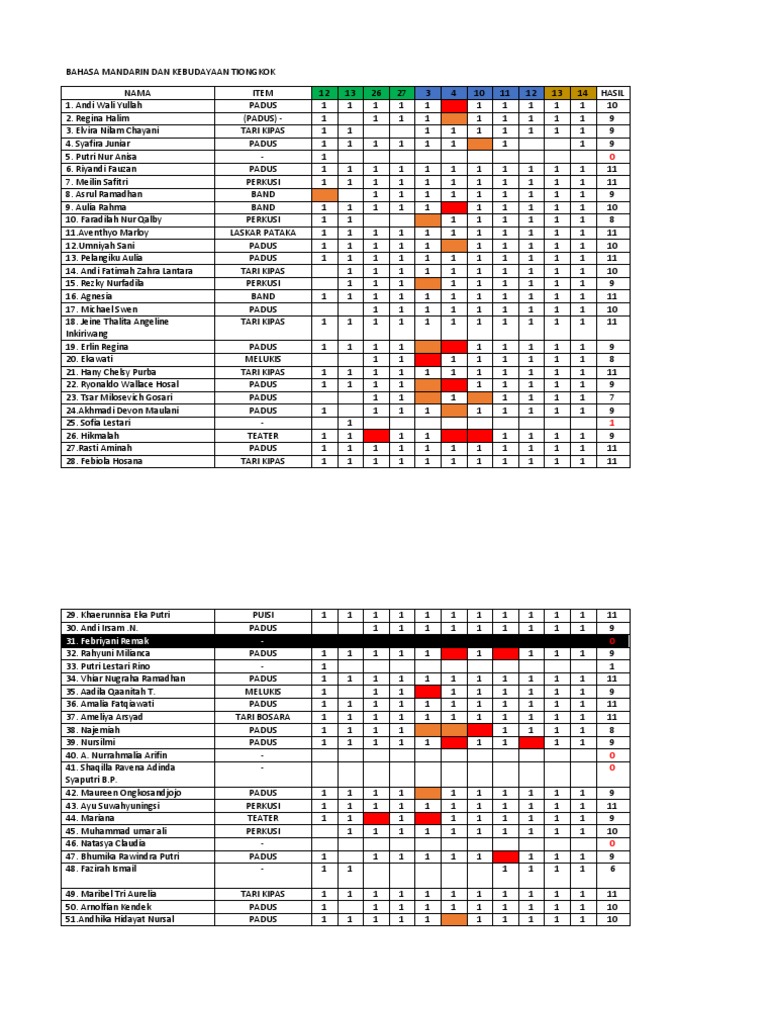 Rekap Absen Latihan Item Maba 2022 | PDF