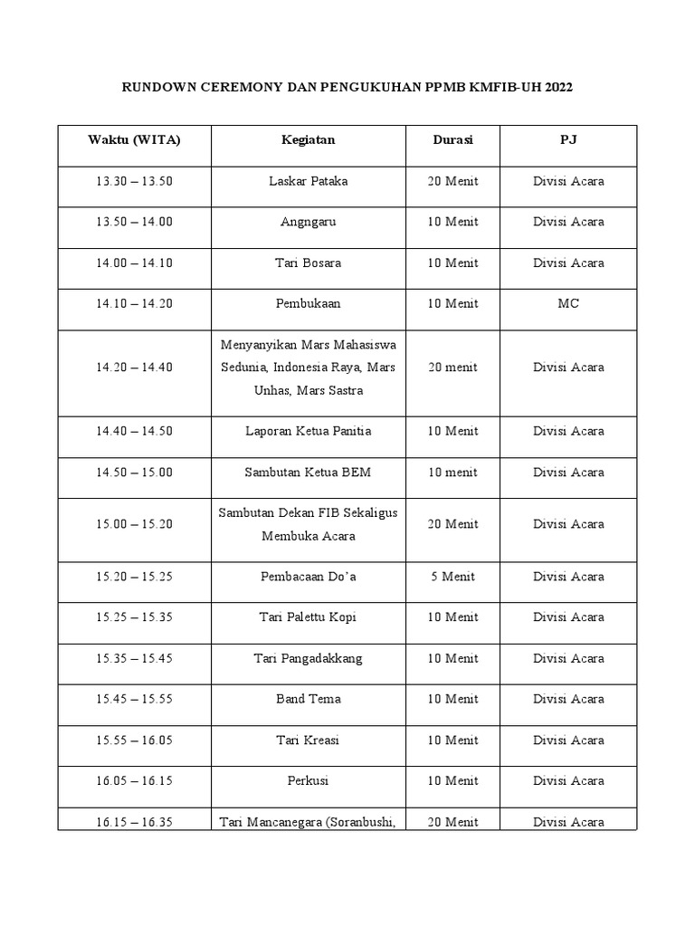 RUNDOWN CEREMONY DAN PENGUKUHAN PPMB KMFIB Salinan | PDF