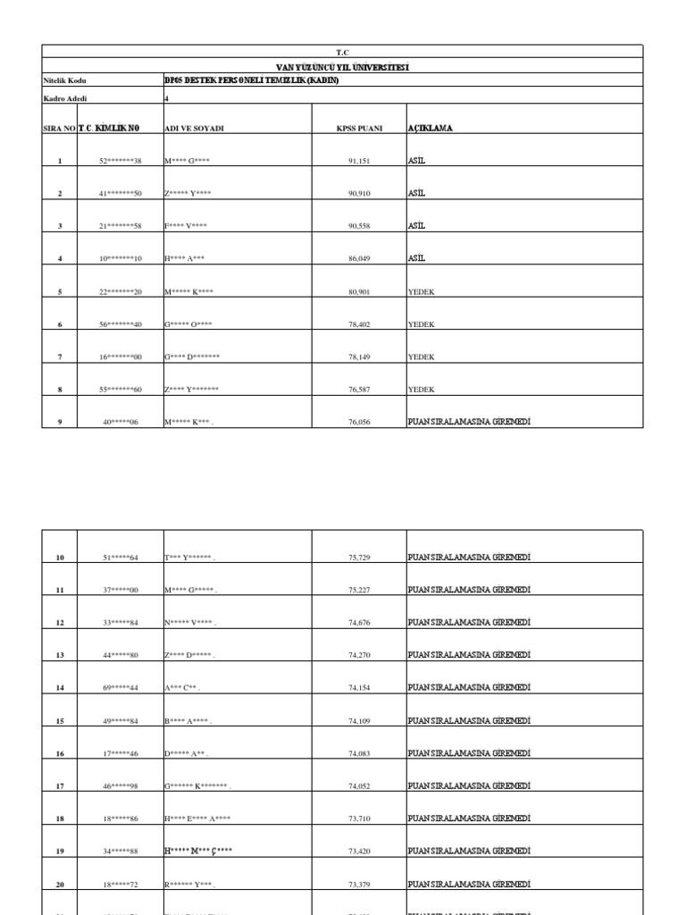 DP05 Destek Personeli Temizlik (Kadin) | PDF