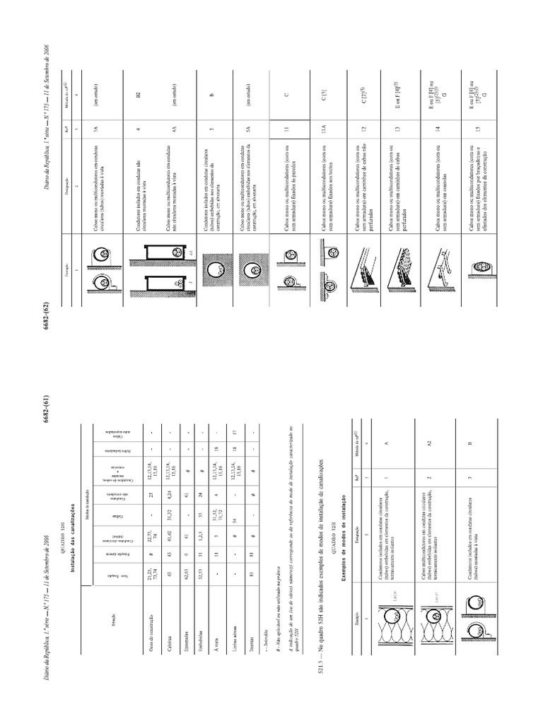 Tabelas RTIEBT | PDF