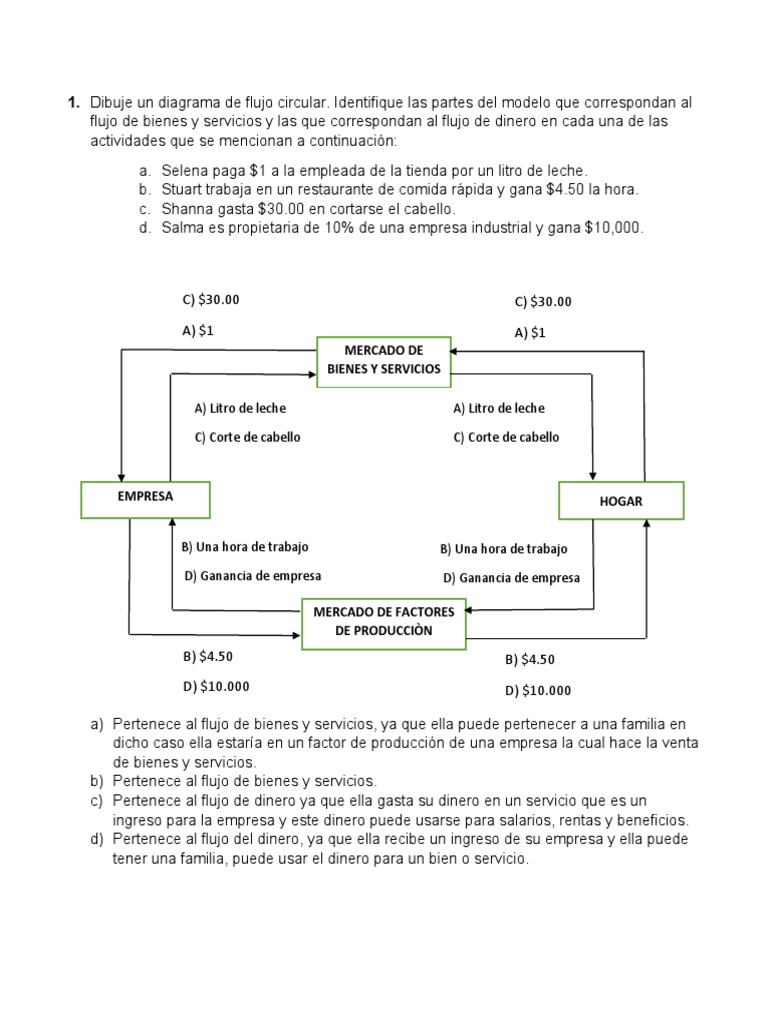 Dibuje Un Diagrama de Flujo Circular. Identifique Las Partes Del Modelo ...
