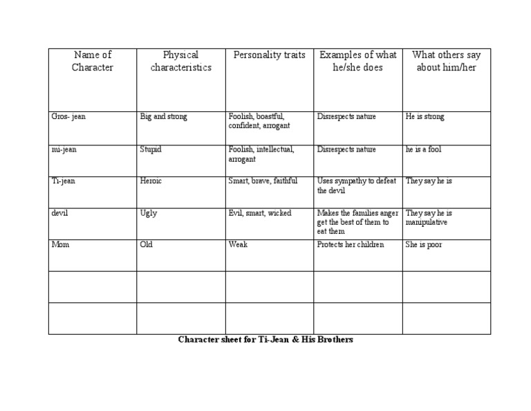 Ti Jean Character Sheet | PDF