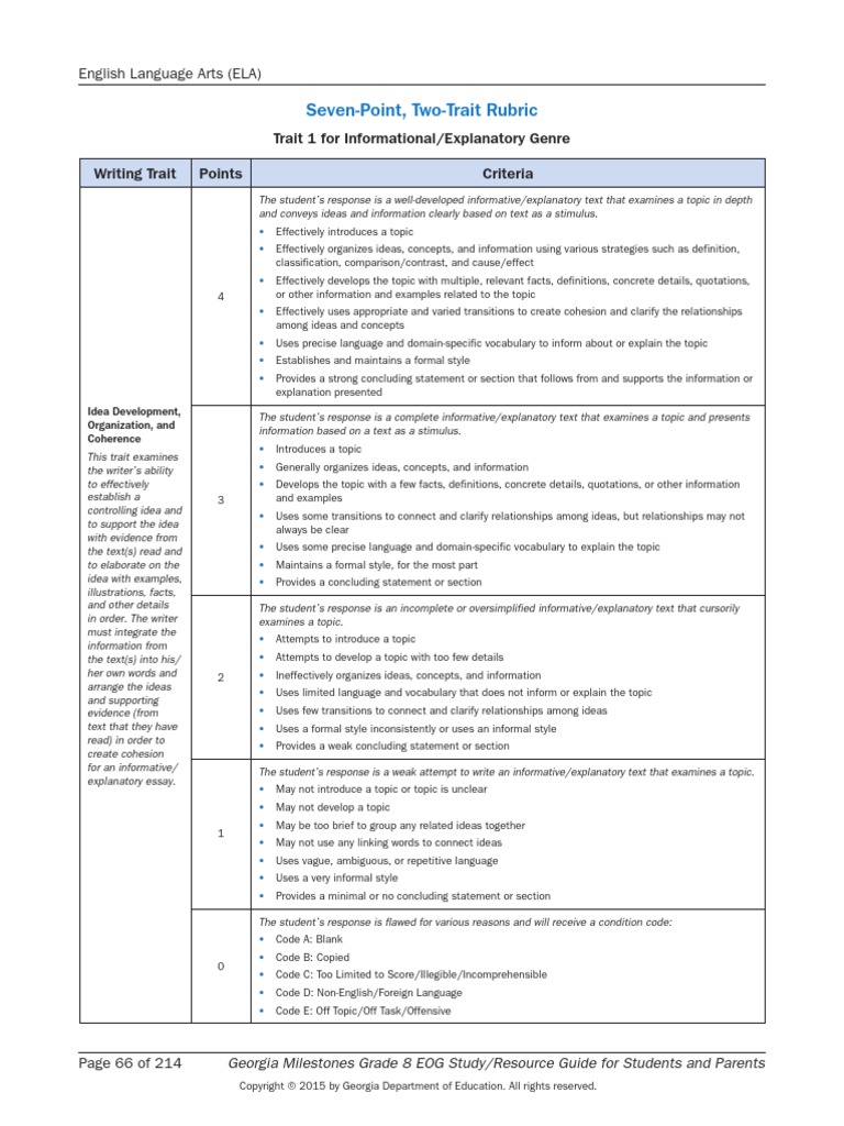 Informative Essay Rubric | PDF | Argument | Reason