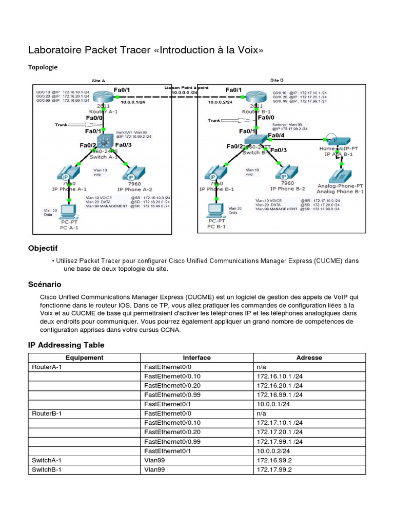 Correction TP Voip | PDF | Protocoles Internet | Adresse IP