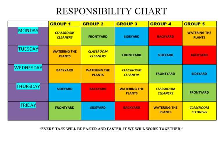 Responsibility Chart | PDF