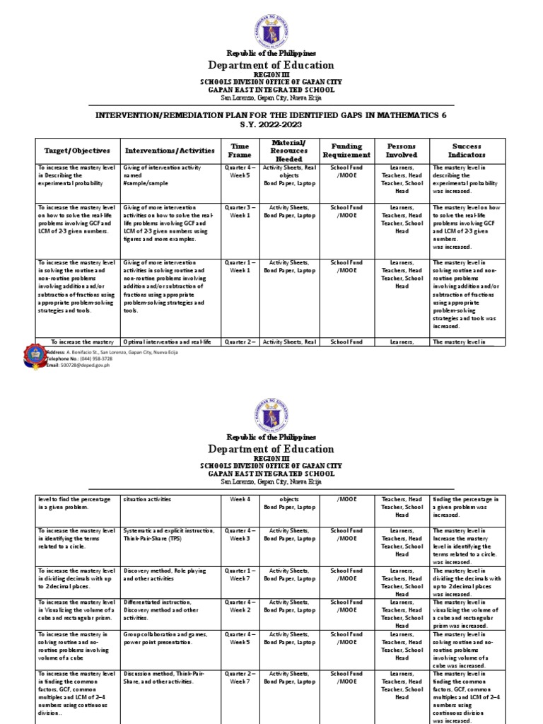 Intervention Plan - Math 6 2022 2023 | PDF | Cognition | Learning