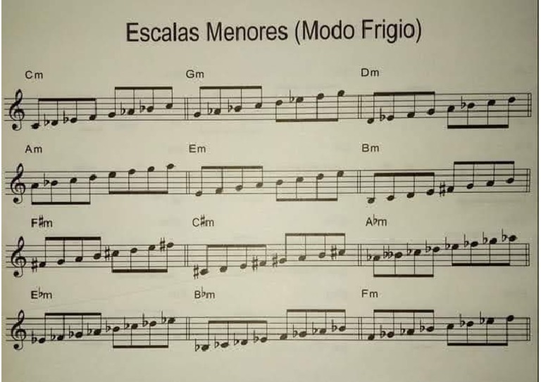Escalas Menores Modo Frigio | PDF Escalas Menores Modo Frigio | PDF
